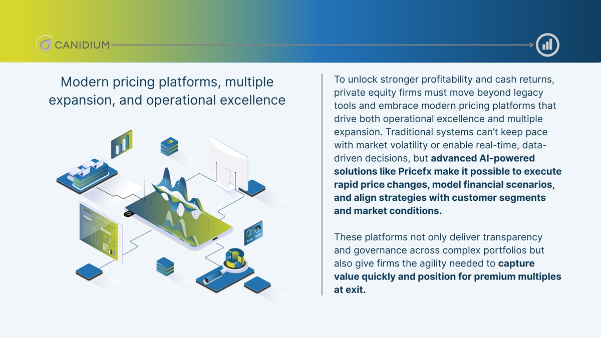 Private Equity Value Creation: Why Pricing and Revenue Optimization Are ...